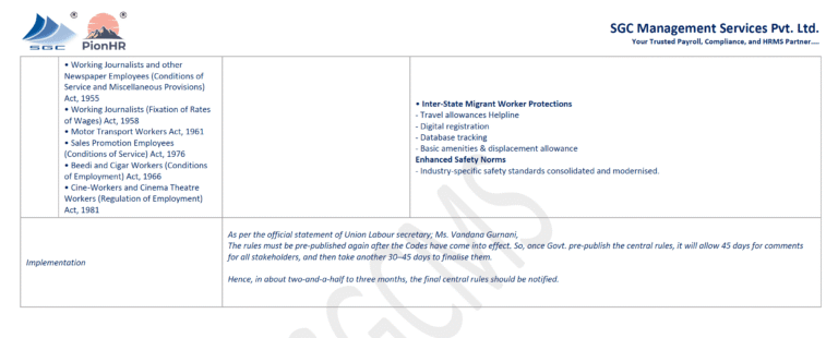 Comprehensive Update on India’s Four Labour Codes - Regulatory Updates ...