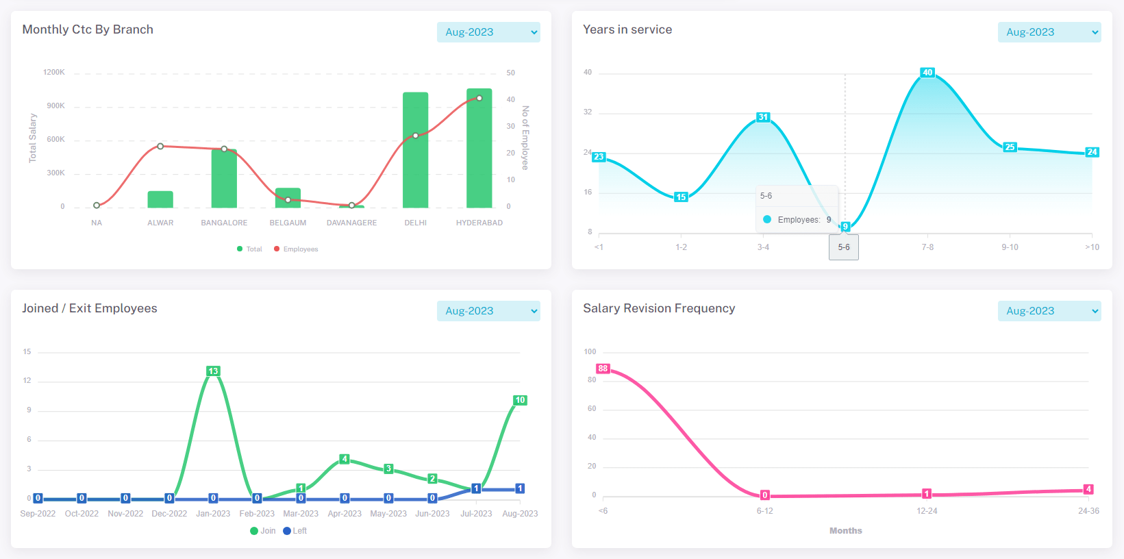 We make people management easy.