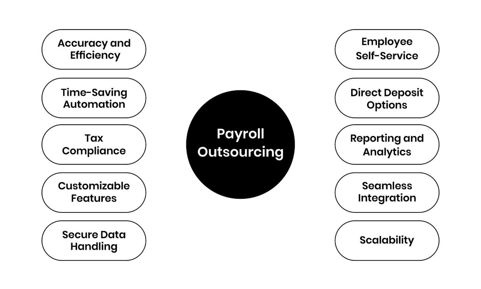 Payroll Outsourcing Services | Payroll Outsourcing Company - SGC